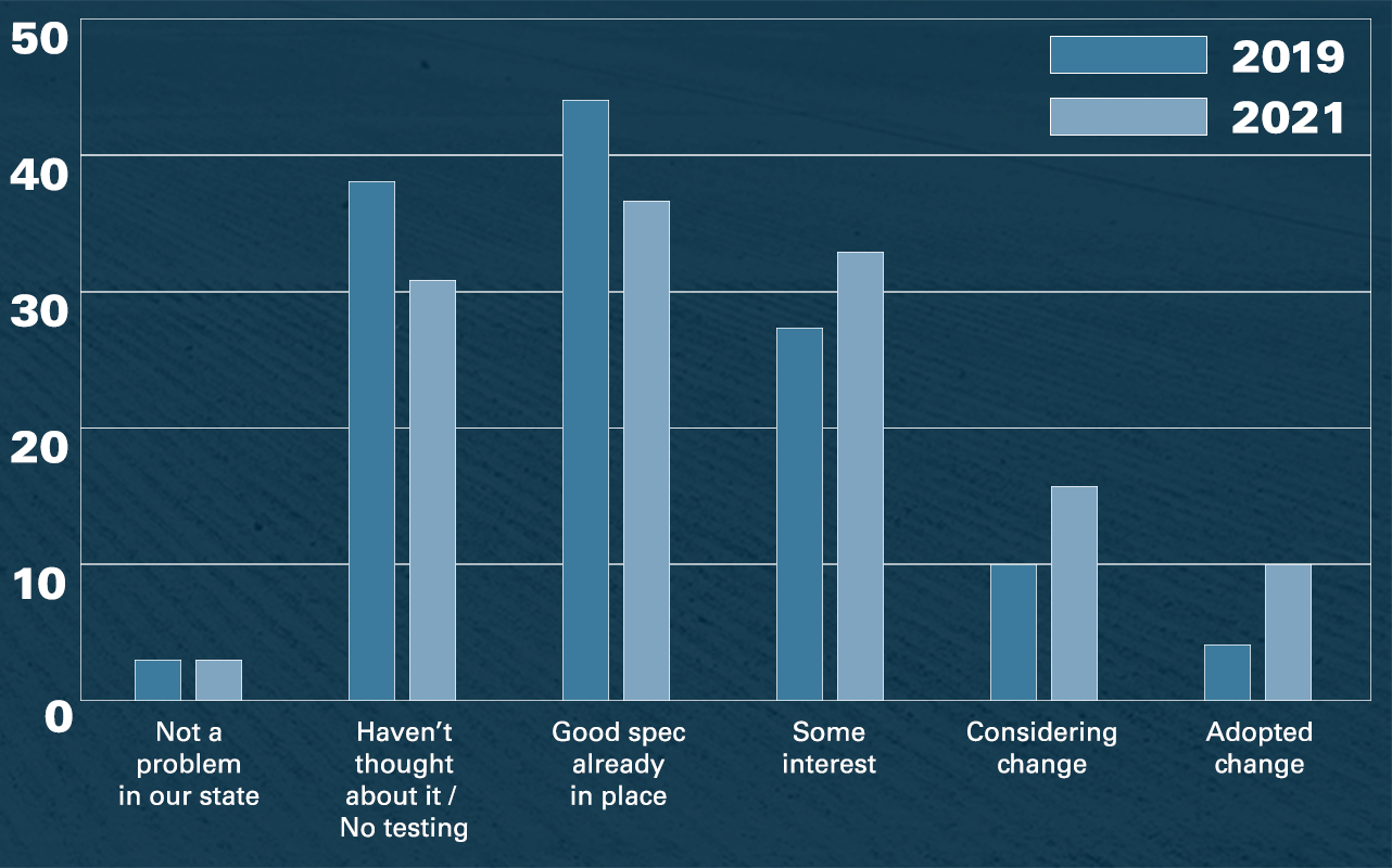 CP Tech Center publishes final report on PEM pooled fund | Institute for Transportation